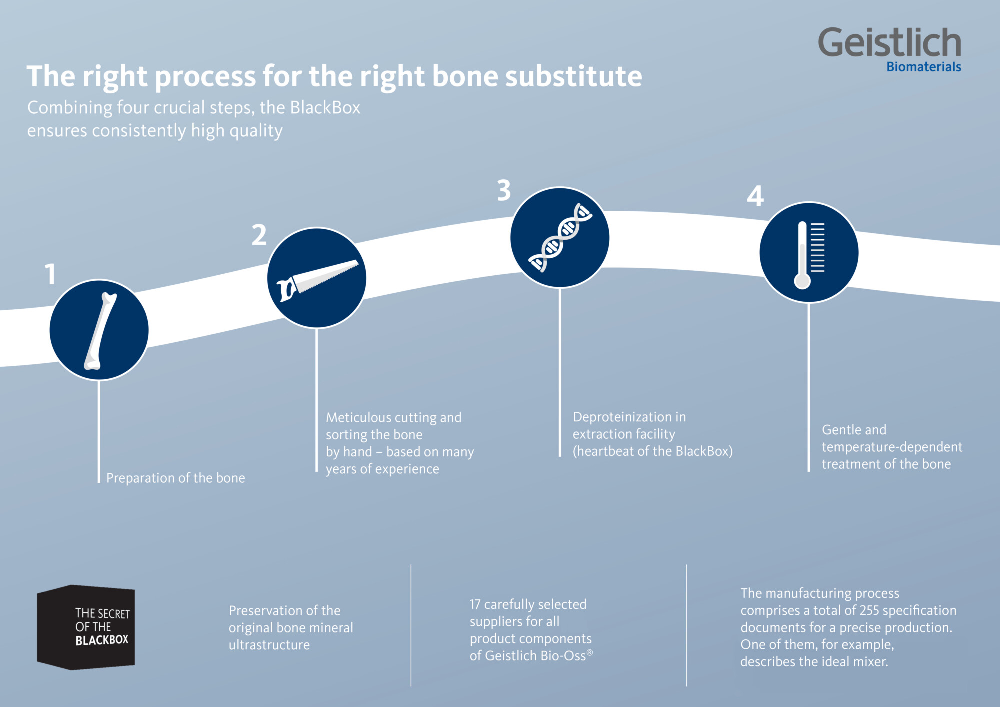 Geistlich Bio-Oss Collagen® Product Support - Geistlich