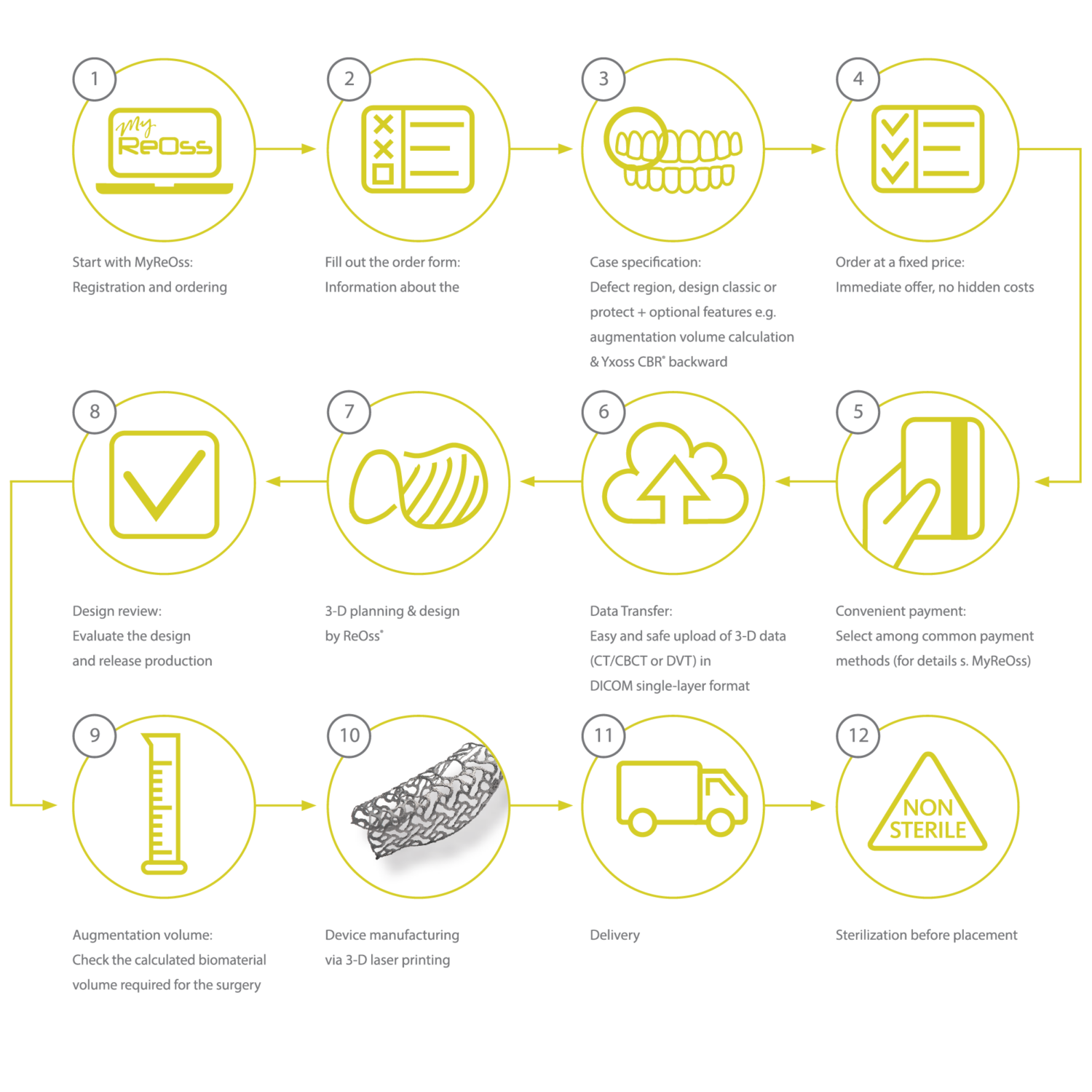 Yxoss CBR®- Customized Bone Regeneration | Titanium Mesh