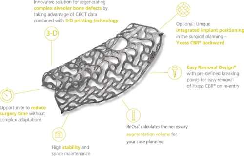 Yxoss CBR®- Customized Bone Regeneration | Titanium Mesh