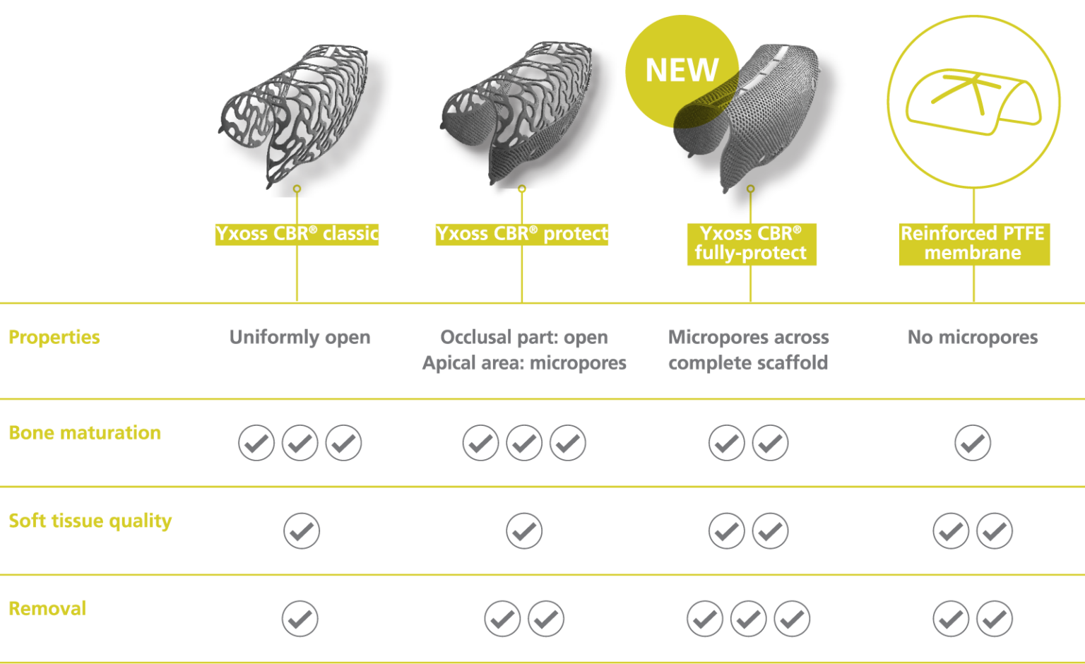 Yxoss CBR®- Customized Bone Regeneration | Titanium Mesh